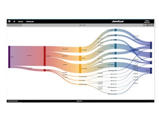 GridVis® - Editionen | Überblick über Essentials, Standard, Expert & Cloud
